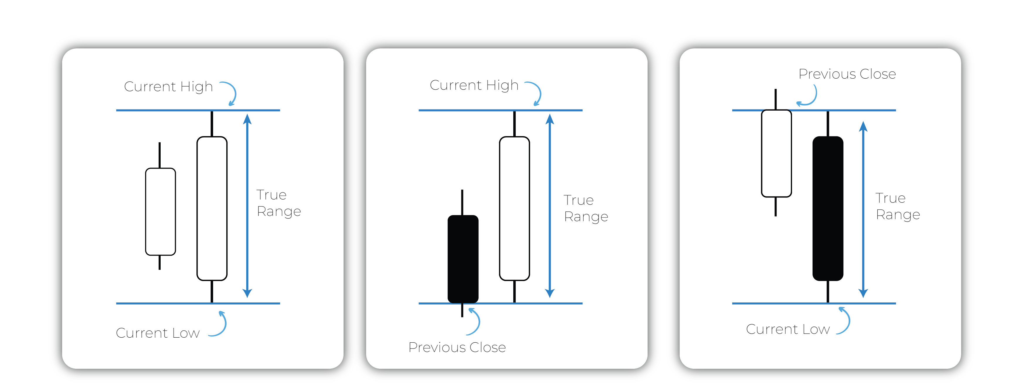 What is Exchange Rate Volatility?